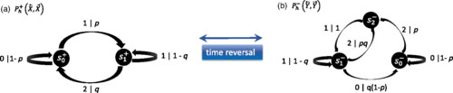 THE ARROW OF TIME POINTS BOTH WAYS — MORE ON RETROCAUSALITY AND ...