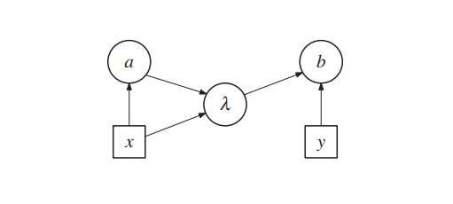 THE ARROW OF TIME POINTS BOTH WAYS — MORE ON RETROCAUSALITY AND ...